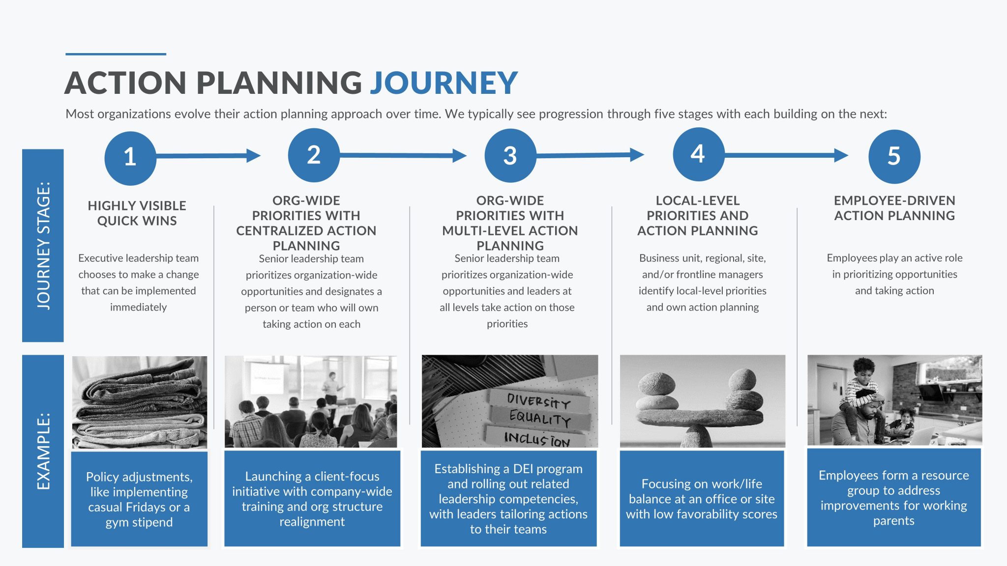 Action Planning Strategy | Newmeasures, LLC
