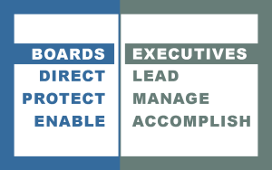 Board & Executive Team Alignment | Newmeasures LLC
